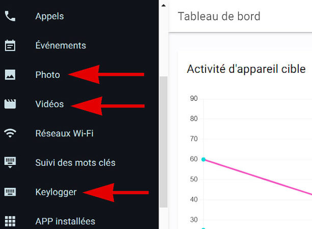 Comment hacker un téléphone portable