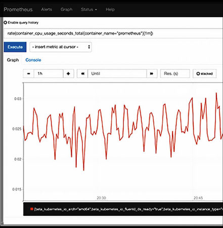 Une introduction au Monitoring avec Prometheus