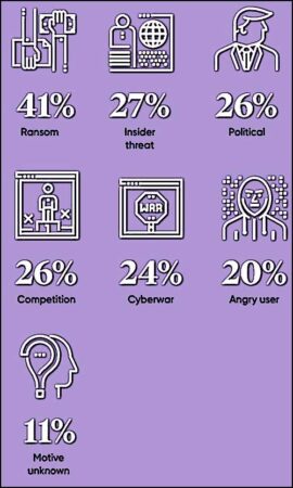 14 buts et motivations qui poussent les hackers à vous pirater