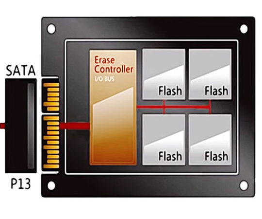10 technologies dont chaque trafiquant de drogue a besoin pour éviter ...