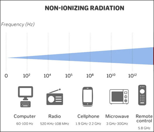 Un téléphone mobile n'émet-il pas d'ondes radio